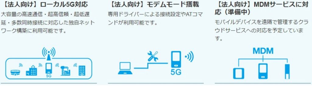 富士ソフト +Fシリーズの5G対応 デュアルSIM（物理SIM、eSIM）対応モバイルルーター FS050W取り扱い開始 - 株式会社ガイアース